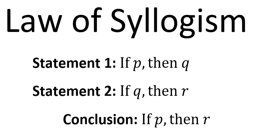Law Of Syllogism Definition Examples 
