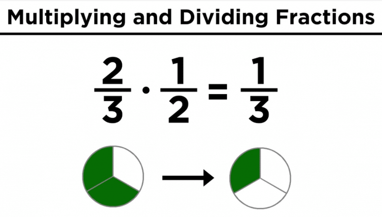 How To Divide Fractions Three Clean Steps To Resolve Difficult Troubles