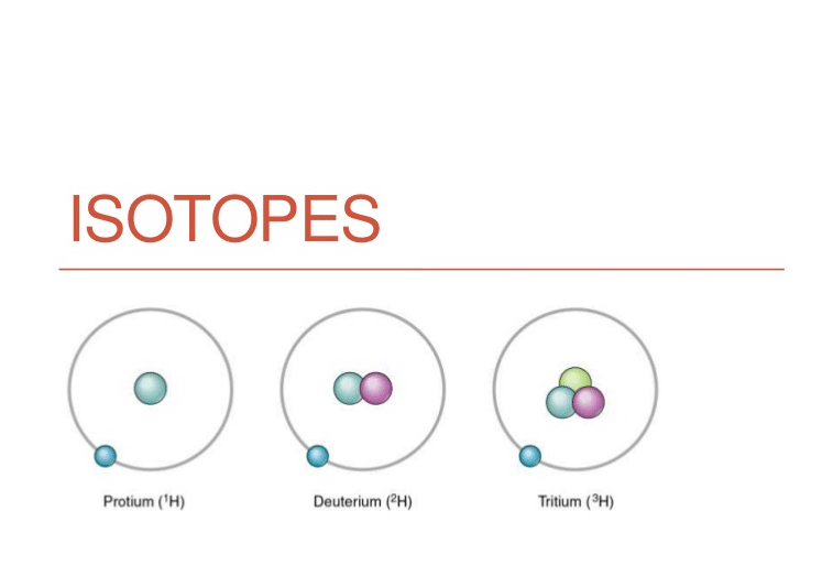 What Are Isotopes Definition Types Examples