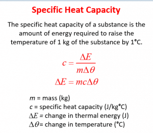 How to Calculate Specific Heat Capacity for Different Substances